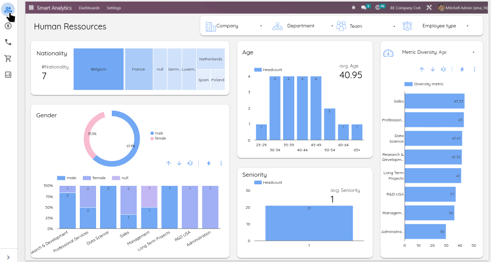 Smart Analytics: Advanced BI Tool Integrated with Odoo ERP